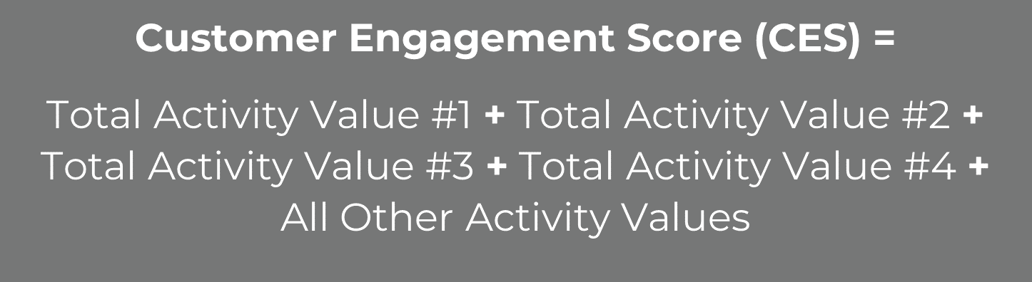What’s Your Customer Engagement Score? - ImprintCX